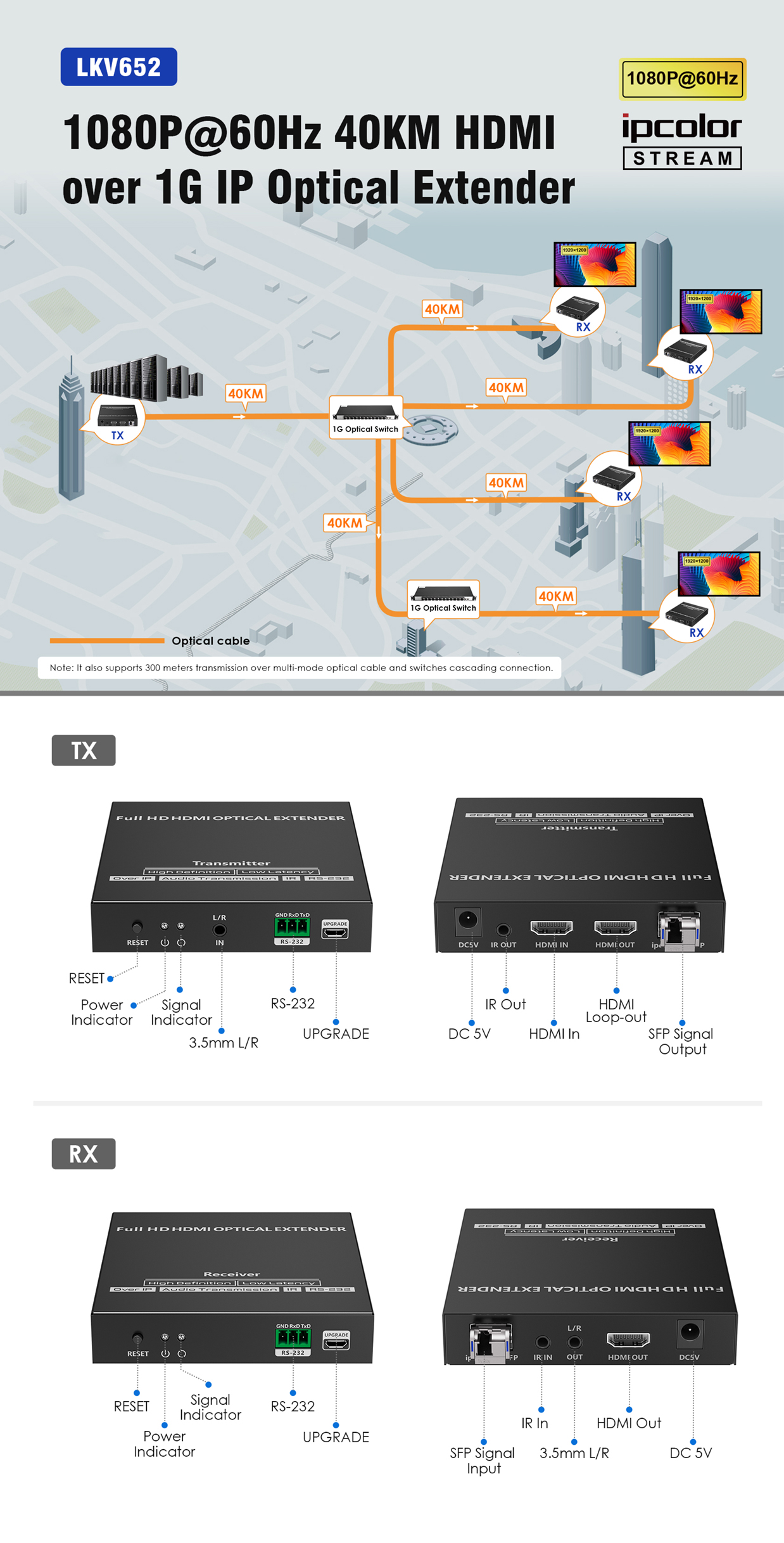 LKV652 1080P@60Hz 40KM HDMI™ over IP Optical Extender-LENKENG